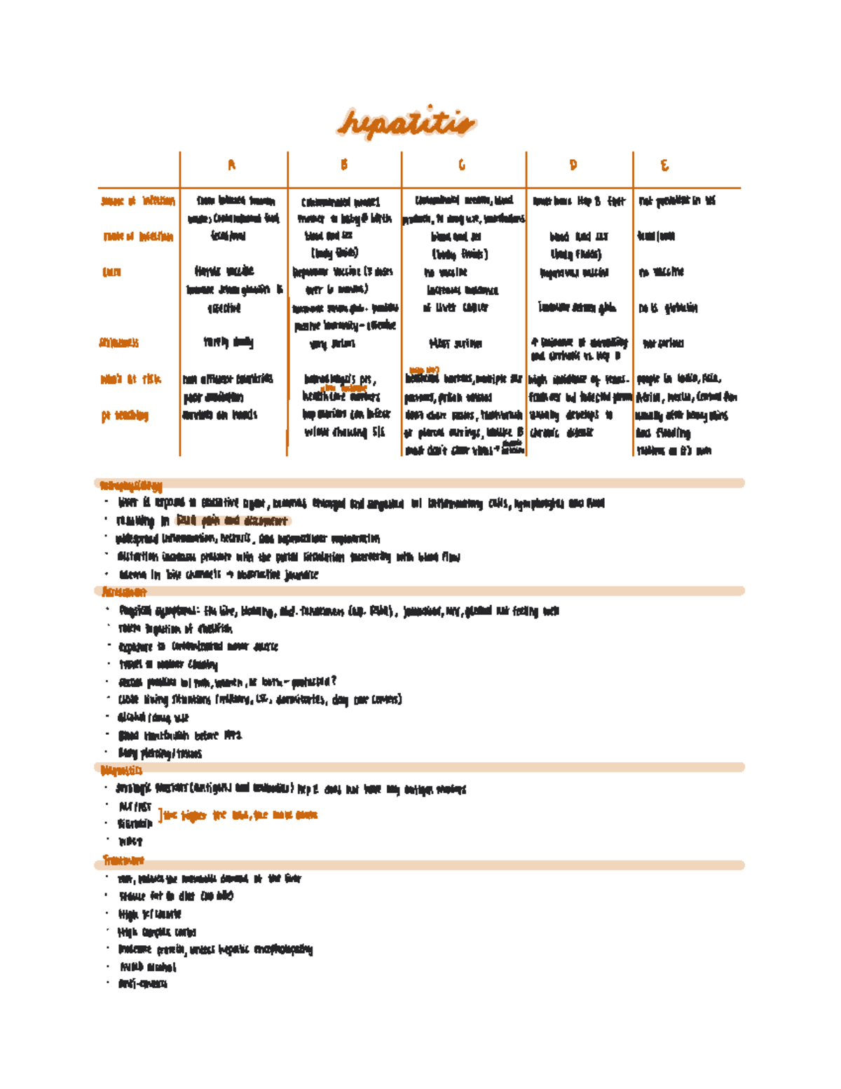 Hepatitis - critical care nursing - hepatitis A B b D E source of ...