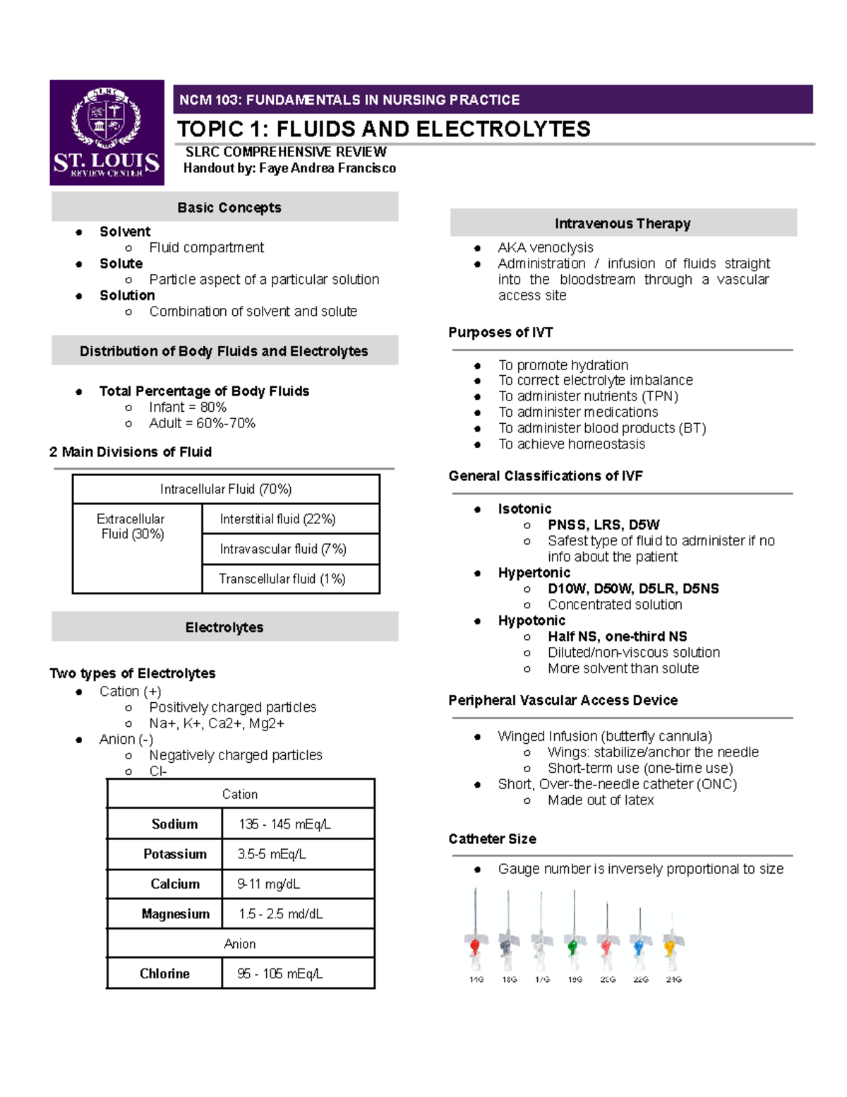 Funda-Handout - None - NCM 103: FUNDAMENTALS IN NURSING PRACTICE TOPIC 1: FLUIDS AND ...