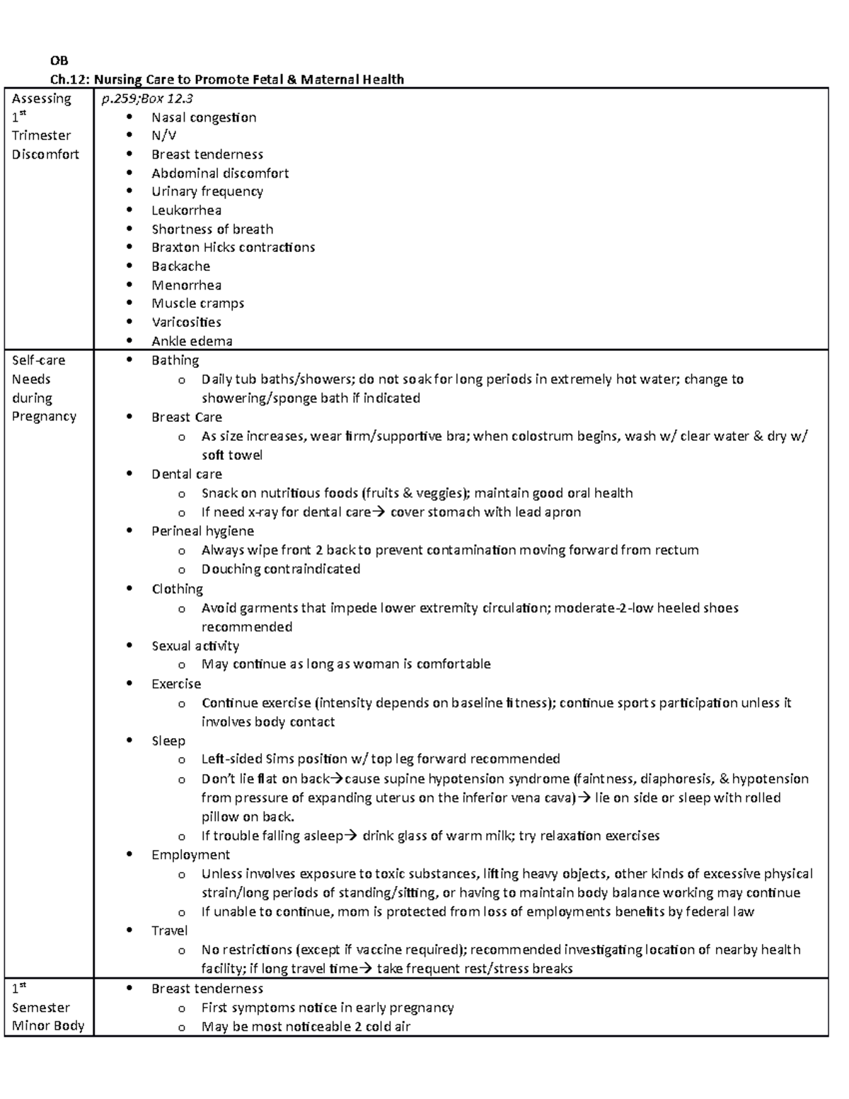 Ch.12 Promote Maternal&Fetal Health - OB Ch: Nursing Care to Promote ...