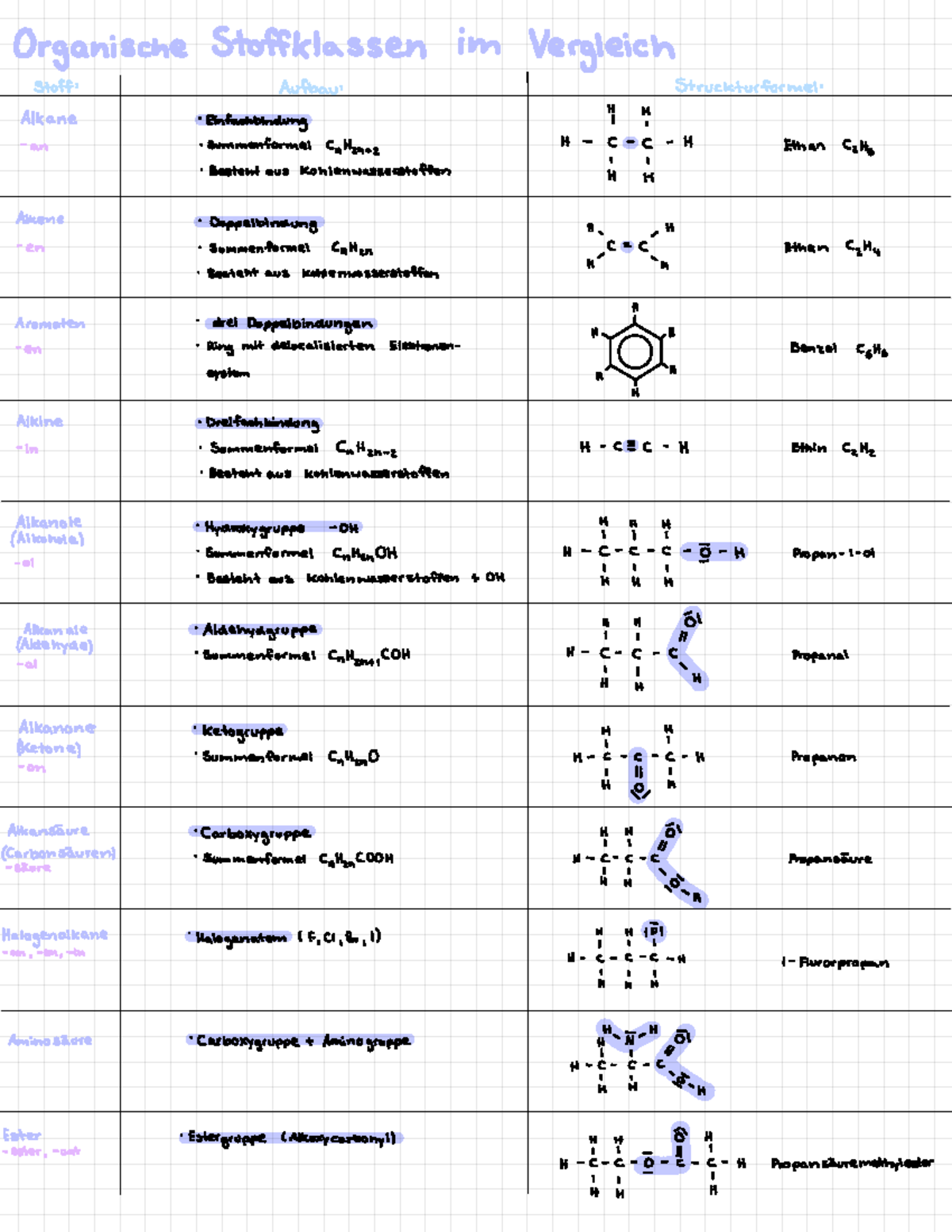 Stoff Aufbau Struckturformel - ####### Organische Stoffklassen im ...