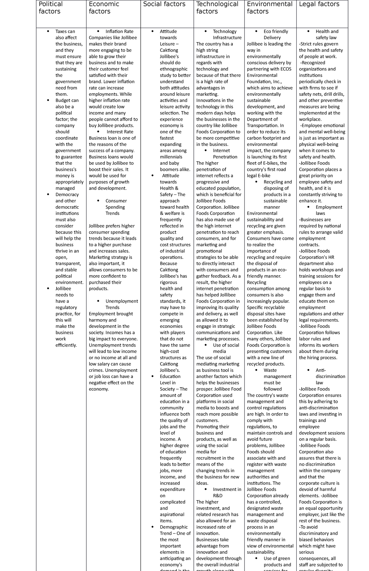 Pestel - please read - Political factors Economic factors Social ...