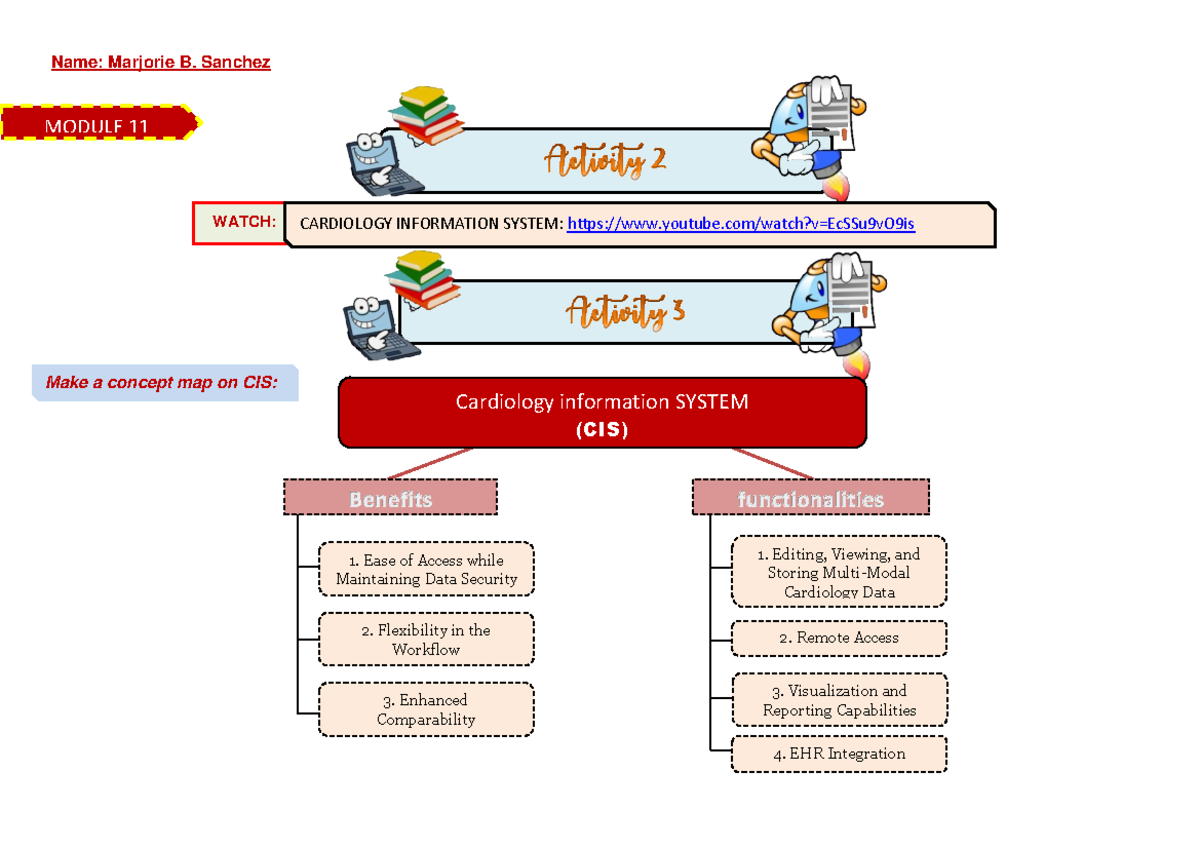 Health Information System- Module 11,12 And 13 Answersheet - Name 