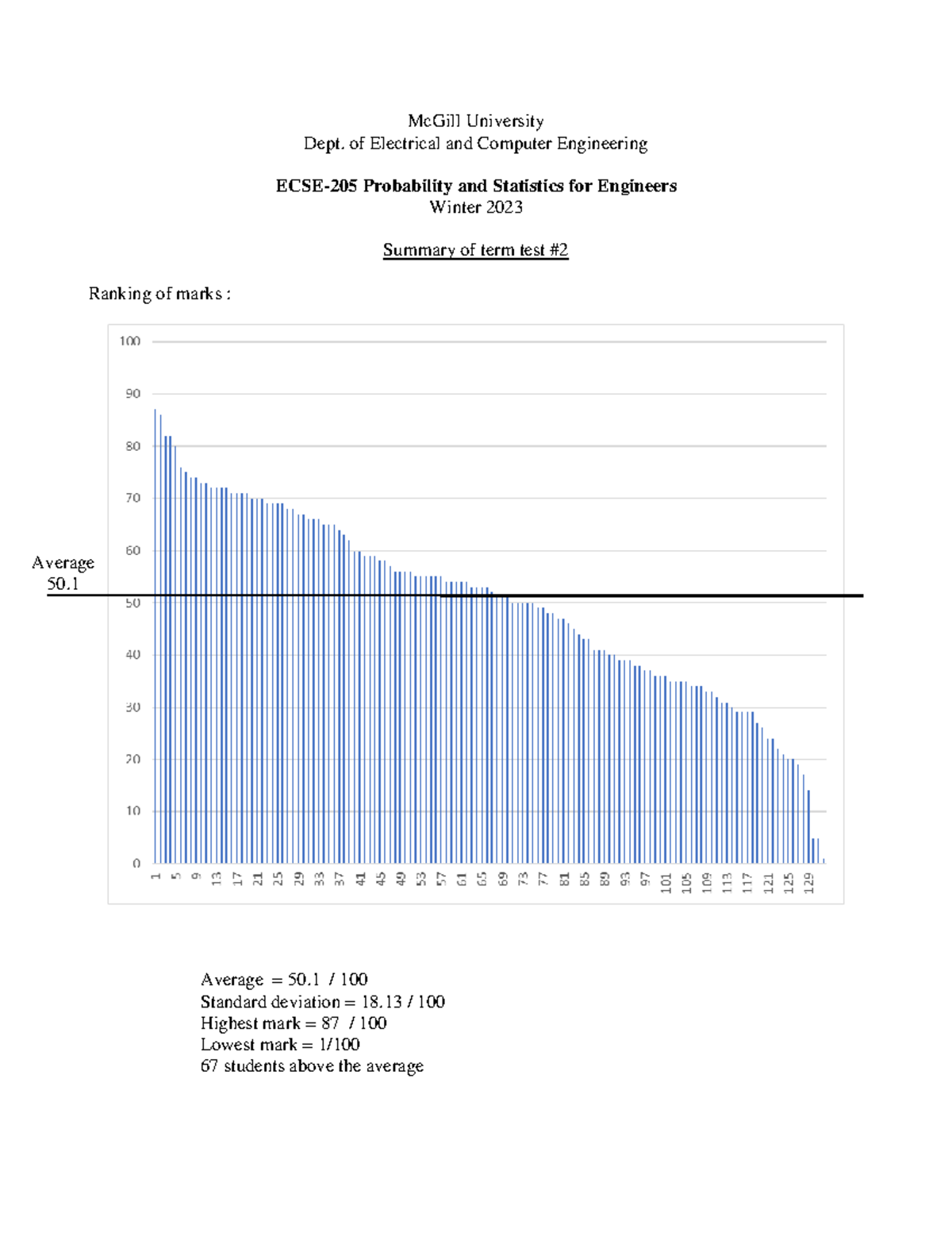 Stat2 winter 2023+test2+sol - McGill University Dept. of Electrical and ...