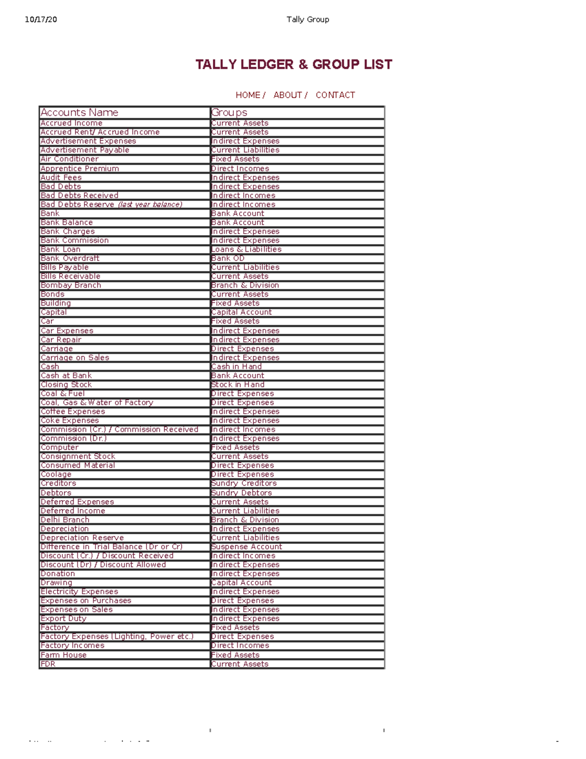 Tally group lists - jm jnyb tgvb tb 6vbt tvb tvb t yt 6t ty ty ty ...
