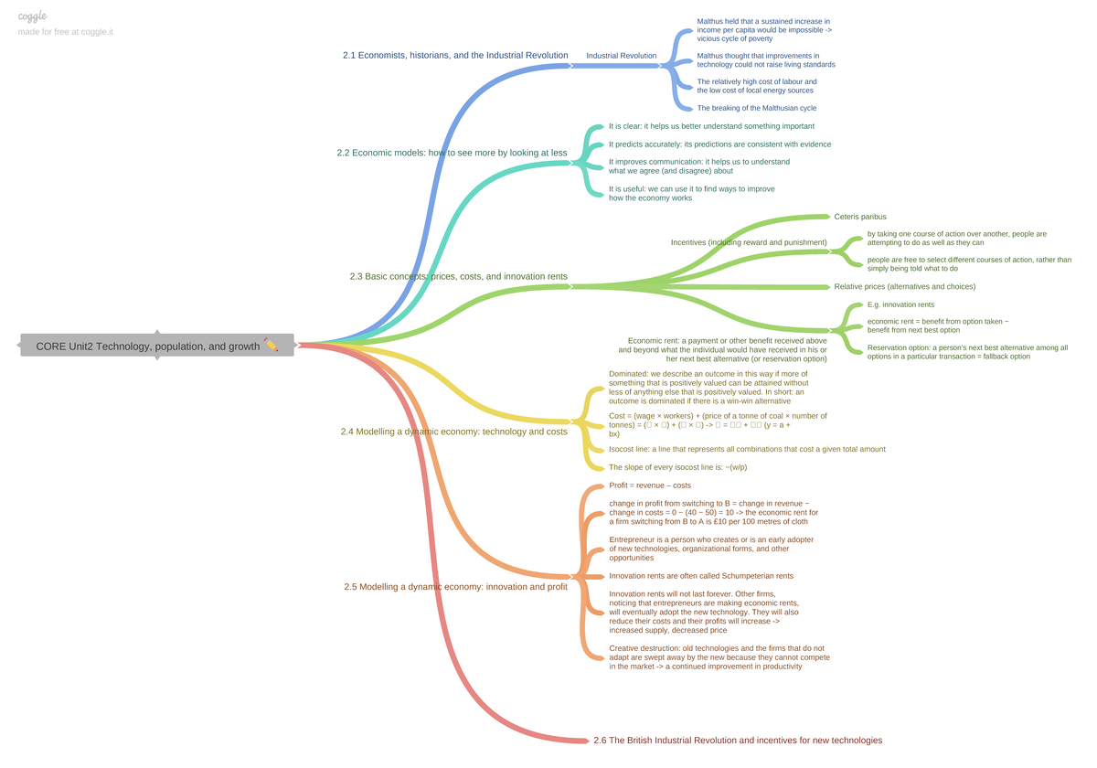 CORE Unit2 Technology population and growth - innovation rents economic ...