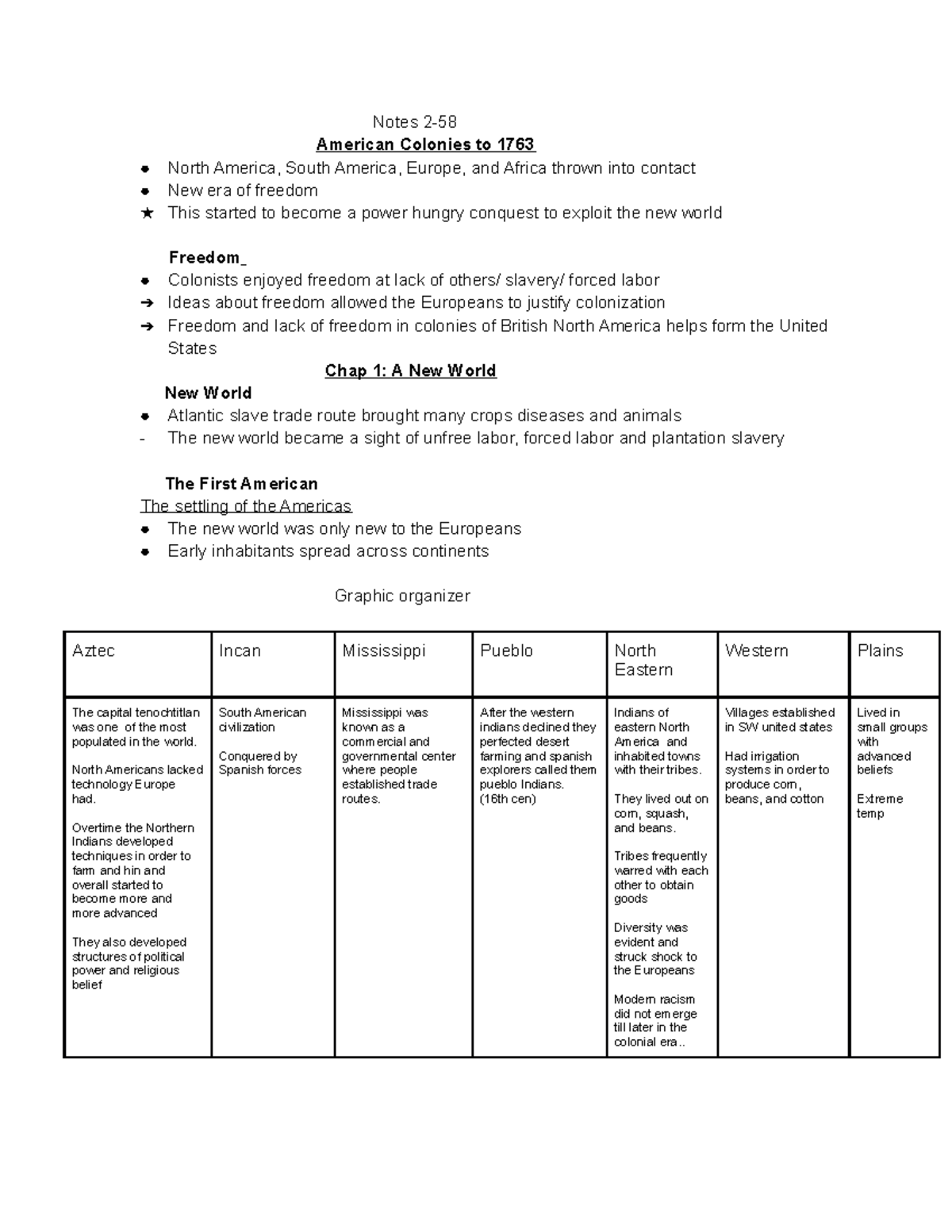 Chap 1 first notes 2-58 - Notes 2- American Colonies to 1763 North ...
