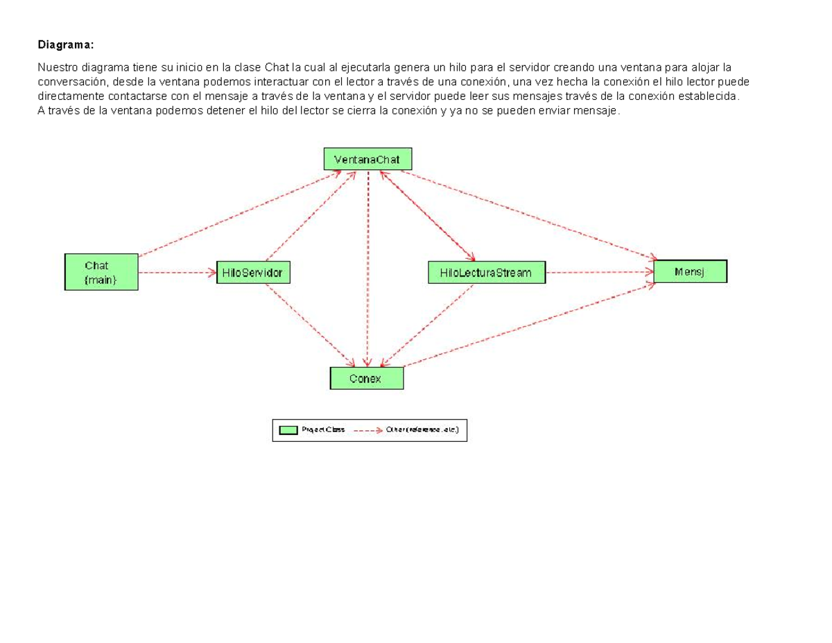 Modelo - Diagrama: Nuestro diagrama tiene su inicio en la clase Chat la ...
