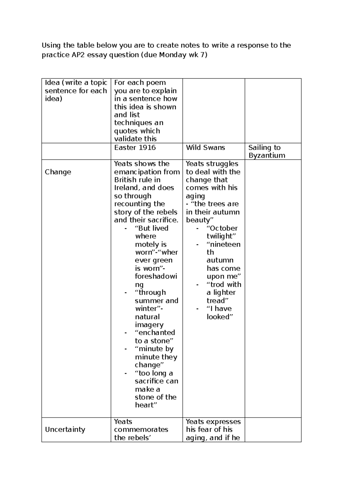 Yeats scaffold for essay writing - Using the table below you are to ...