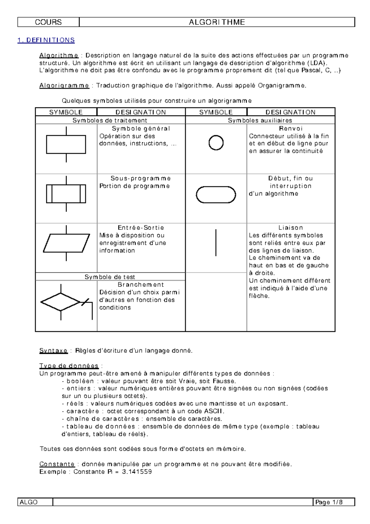 Informatique 2 Algorithmique - 1. D EFI N I TI ON S Algor it h m e : Descript ion en langage nat ...