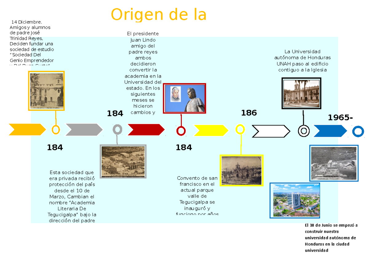 Doc1 - 123 - Origen de la El presidente Juan Lindo amigo del padre ...