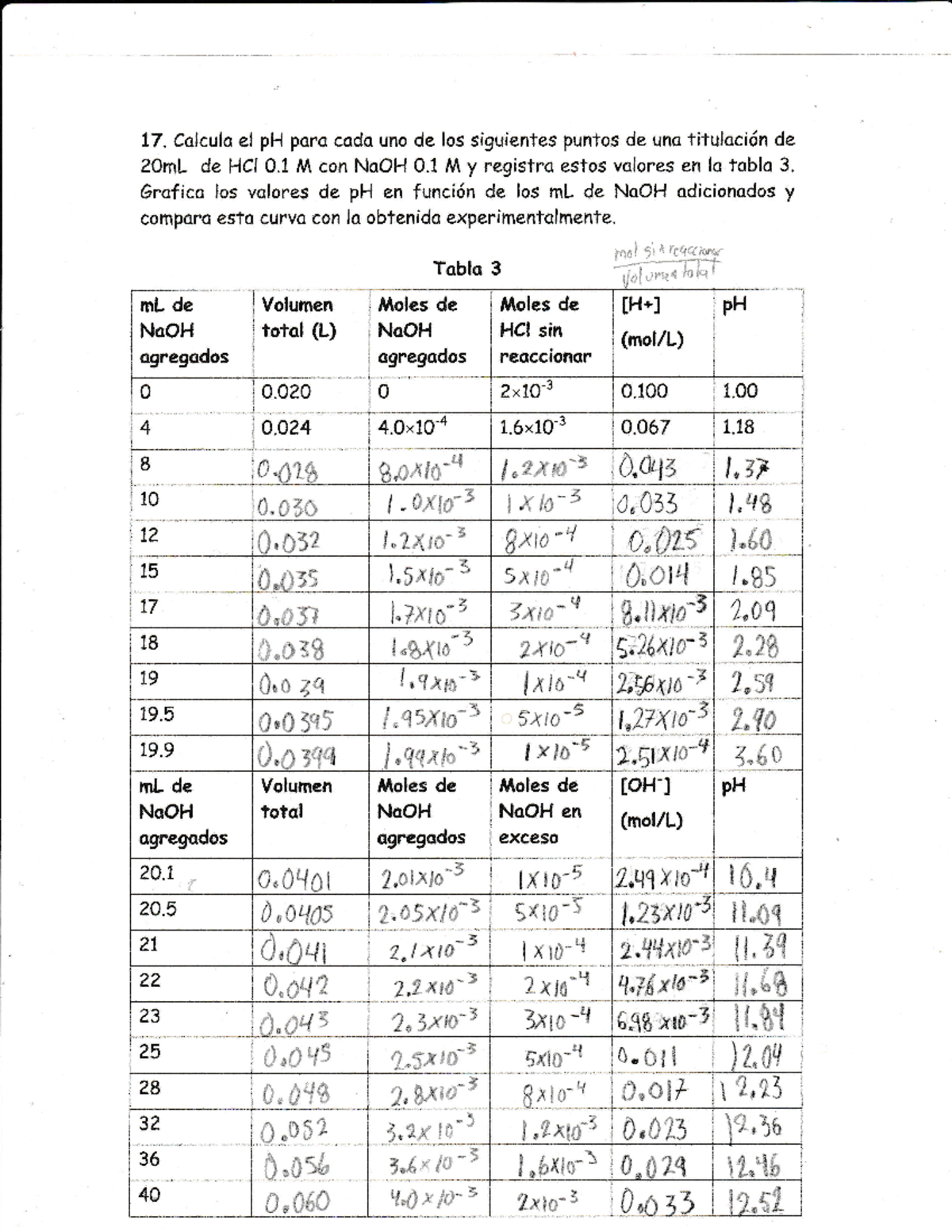Curva de titulacion Na OH - t7. Calculo el pH paro coda uno de los ...
