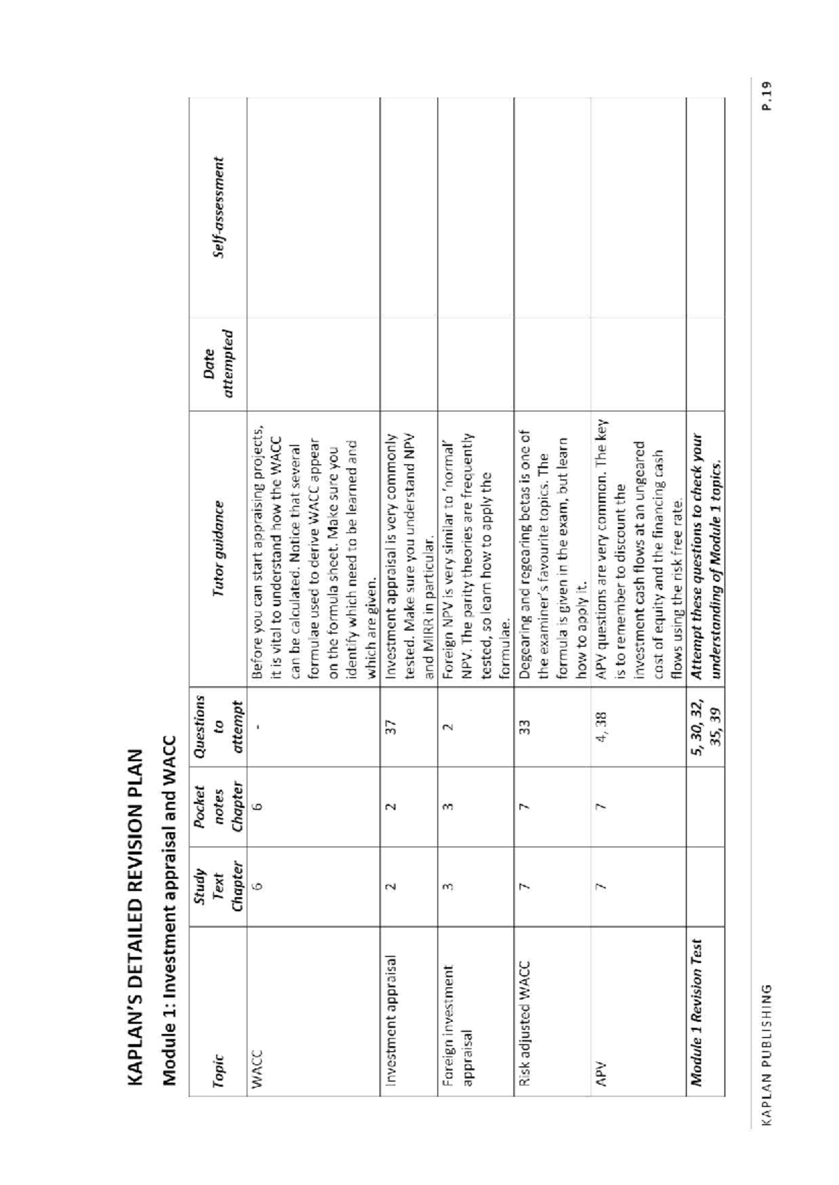 AFM Exam Kit 2023-24 Revision Plan - DETAILED REVISION PLAN Module 1 ...