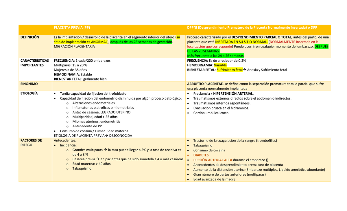 PP vs Dppni - Cuadro comparativo de la Placenta Previa y ...