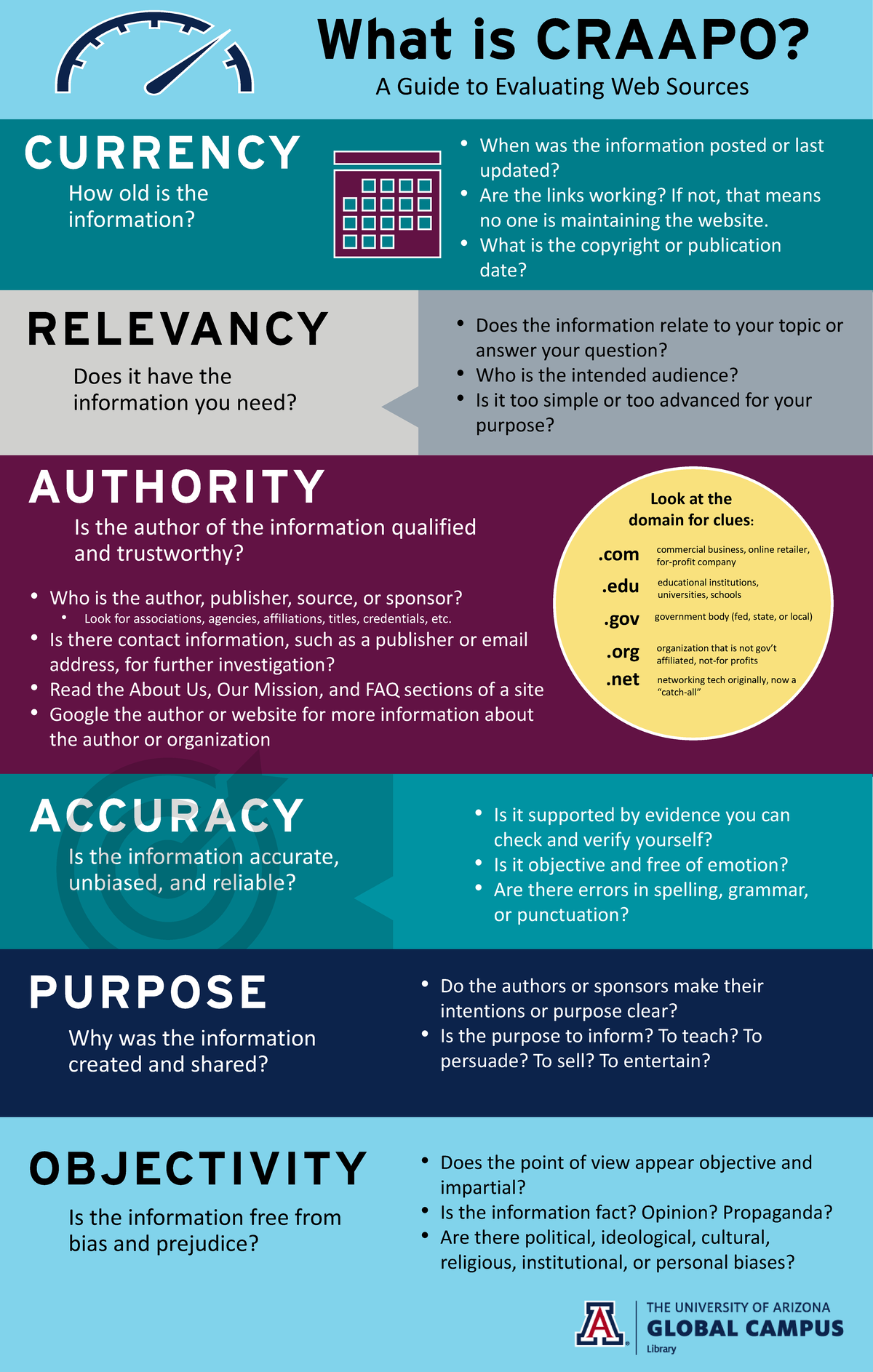 What is Craapo - What is CRAAPO? A Guide to Evaluating Web Sources ...