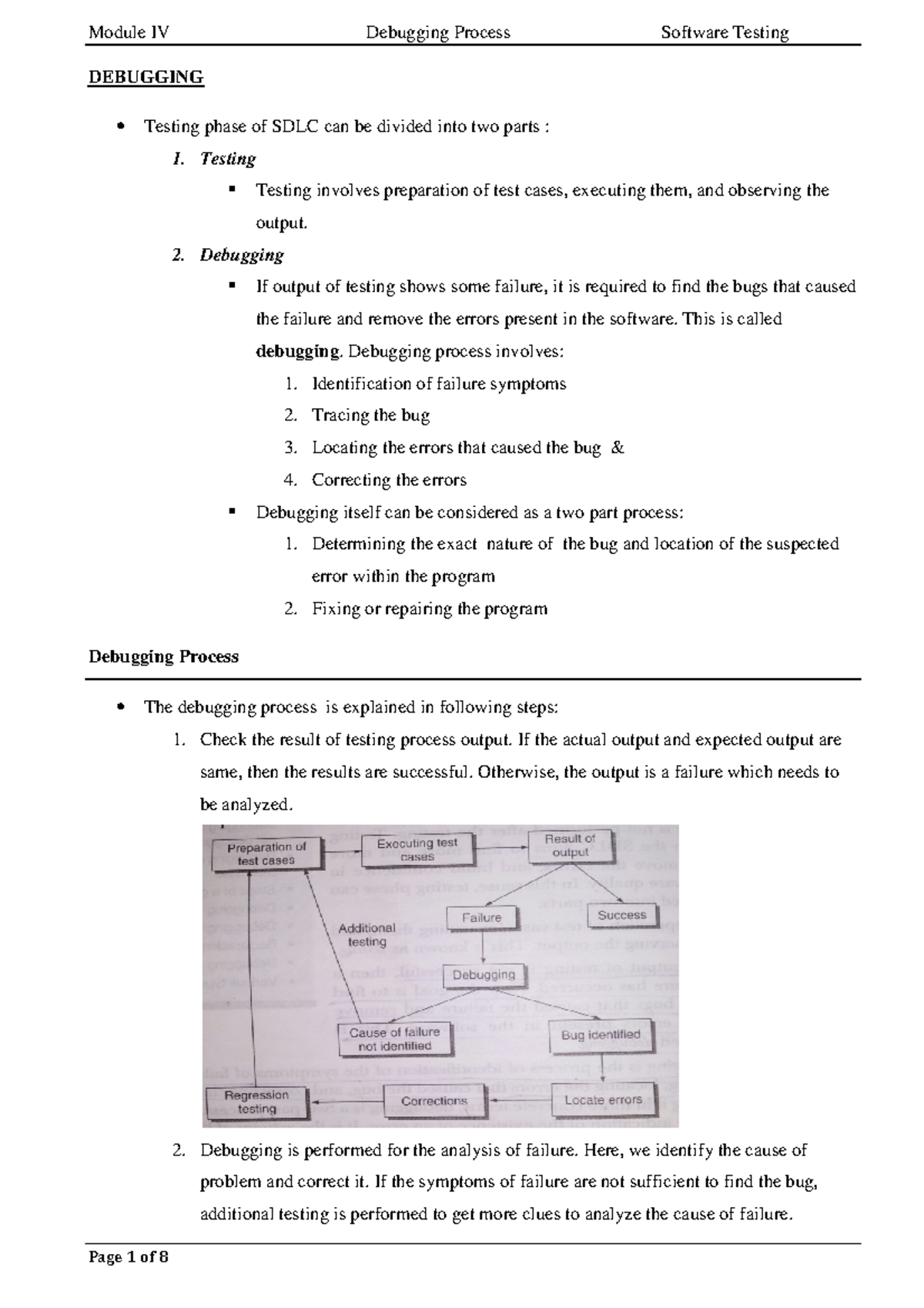 St Module 4 Debugging Process Debugging Testing Phase Of Sdlc Can Be Divided Into Two Parts