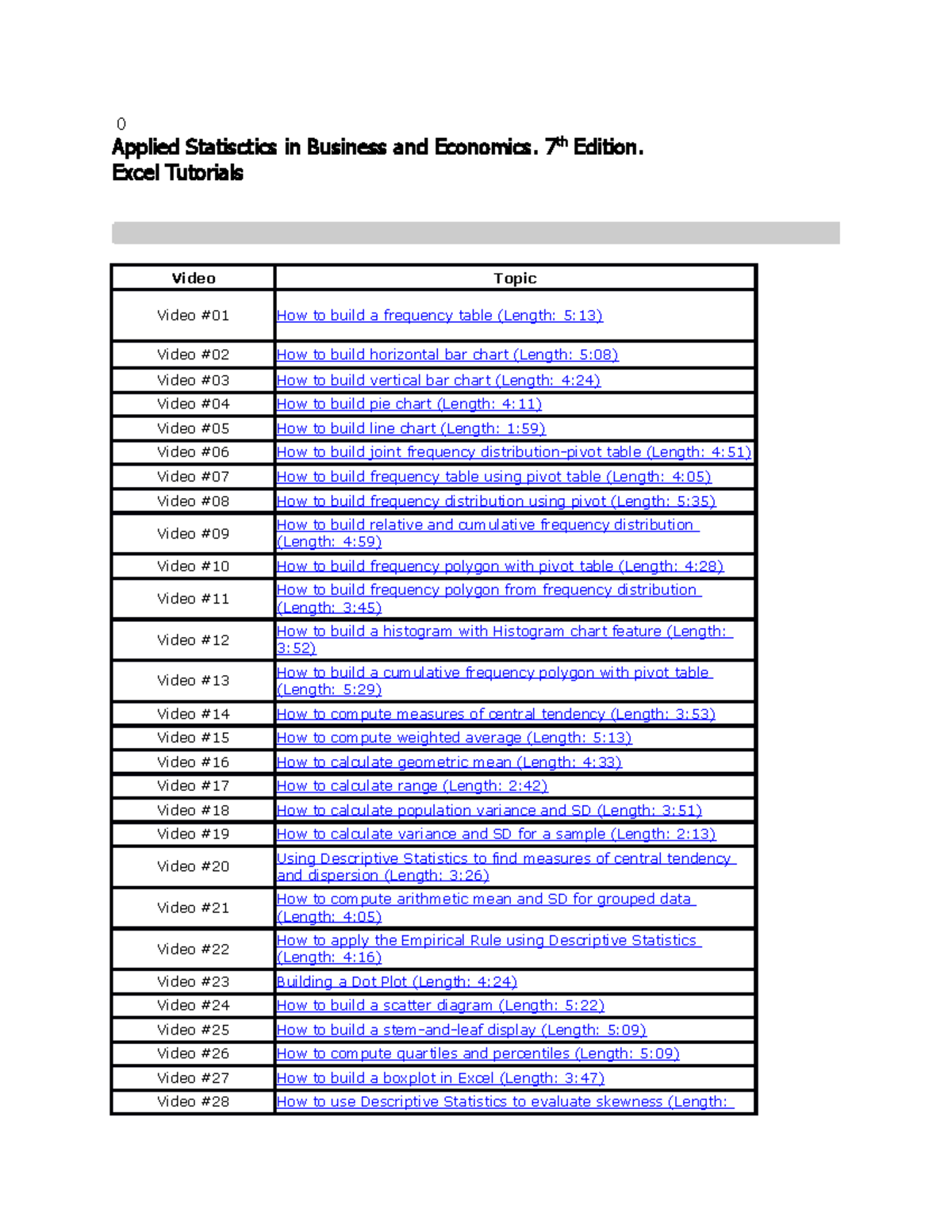 Videos - all tutorials on excel - Statistics for Business - Đại học ...