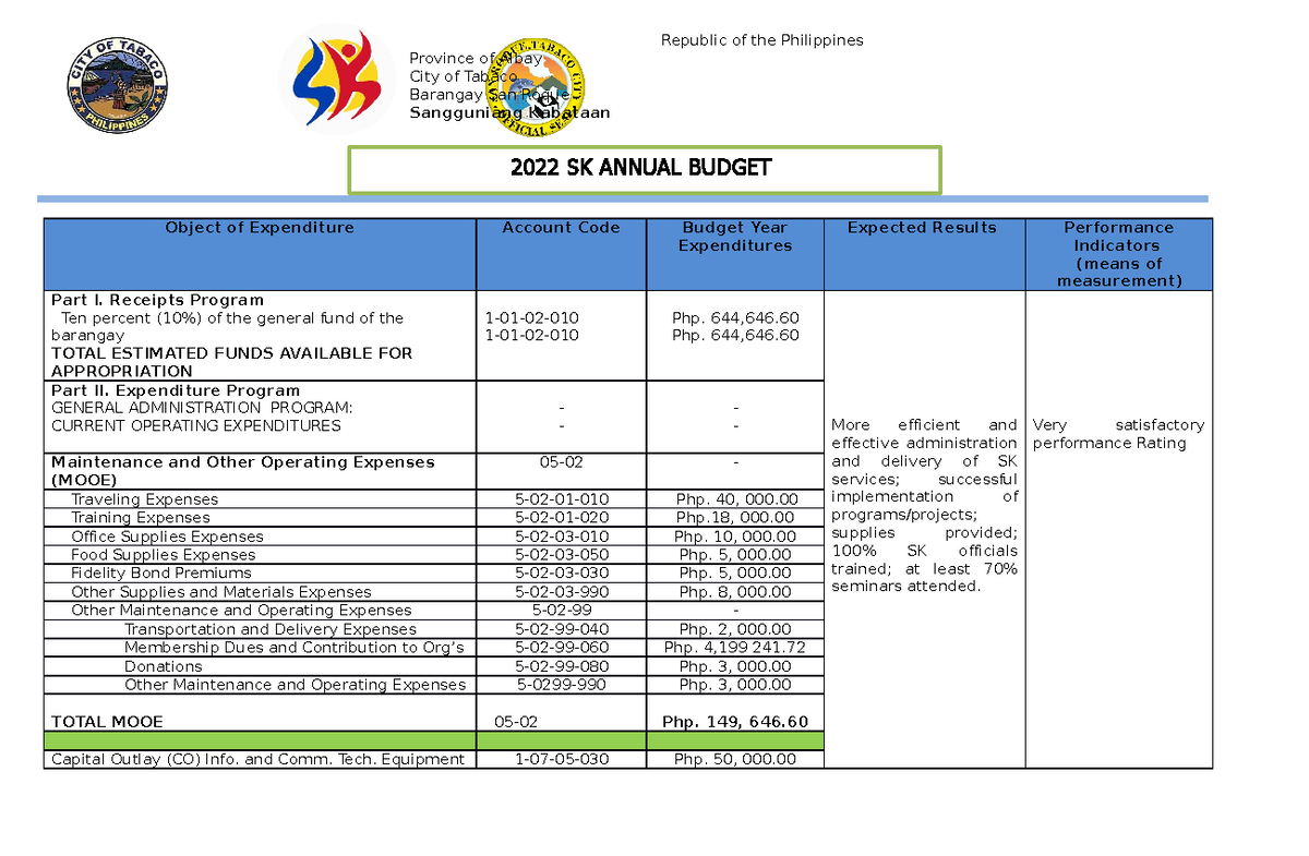 SK Annual Budget 2022 - Reso 04 Change of signatories to Landbank ...