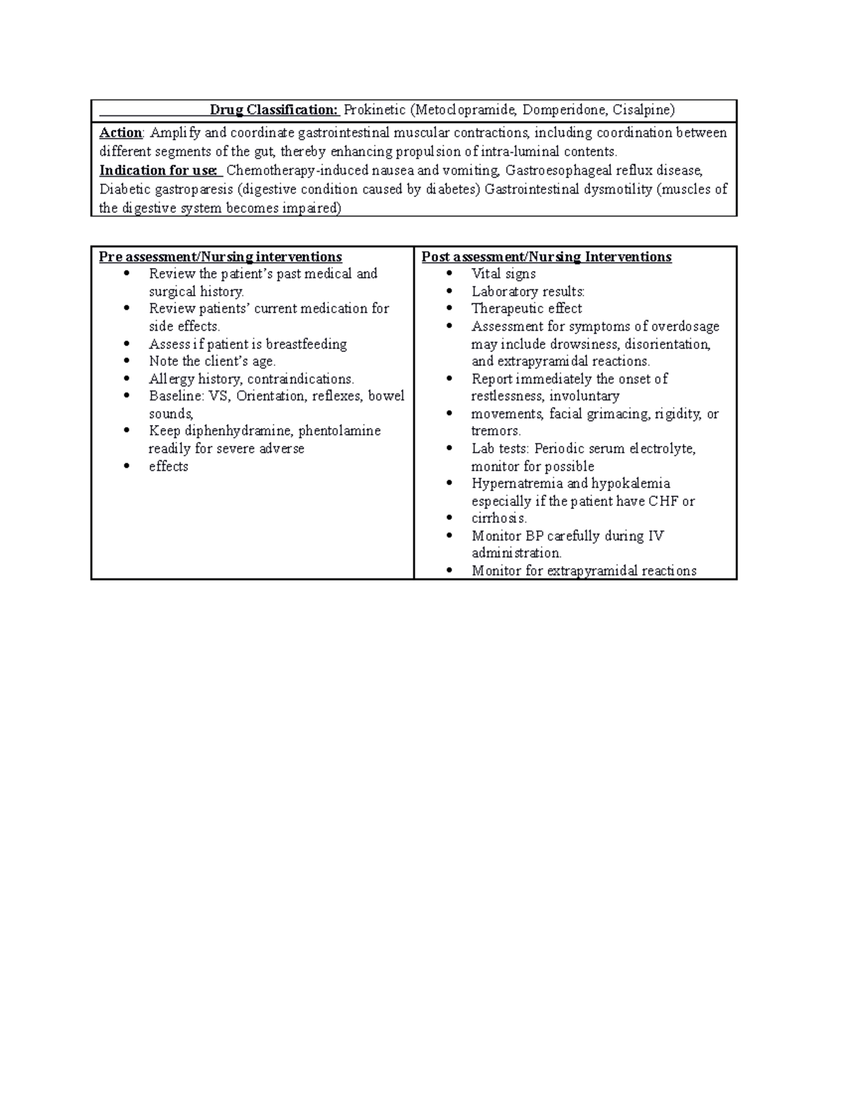 Prokinetic - drug cards - NUR1211 - Studocu