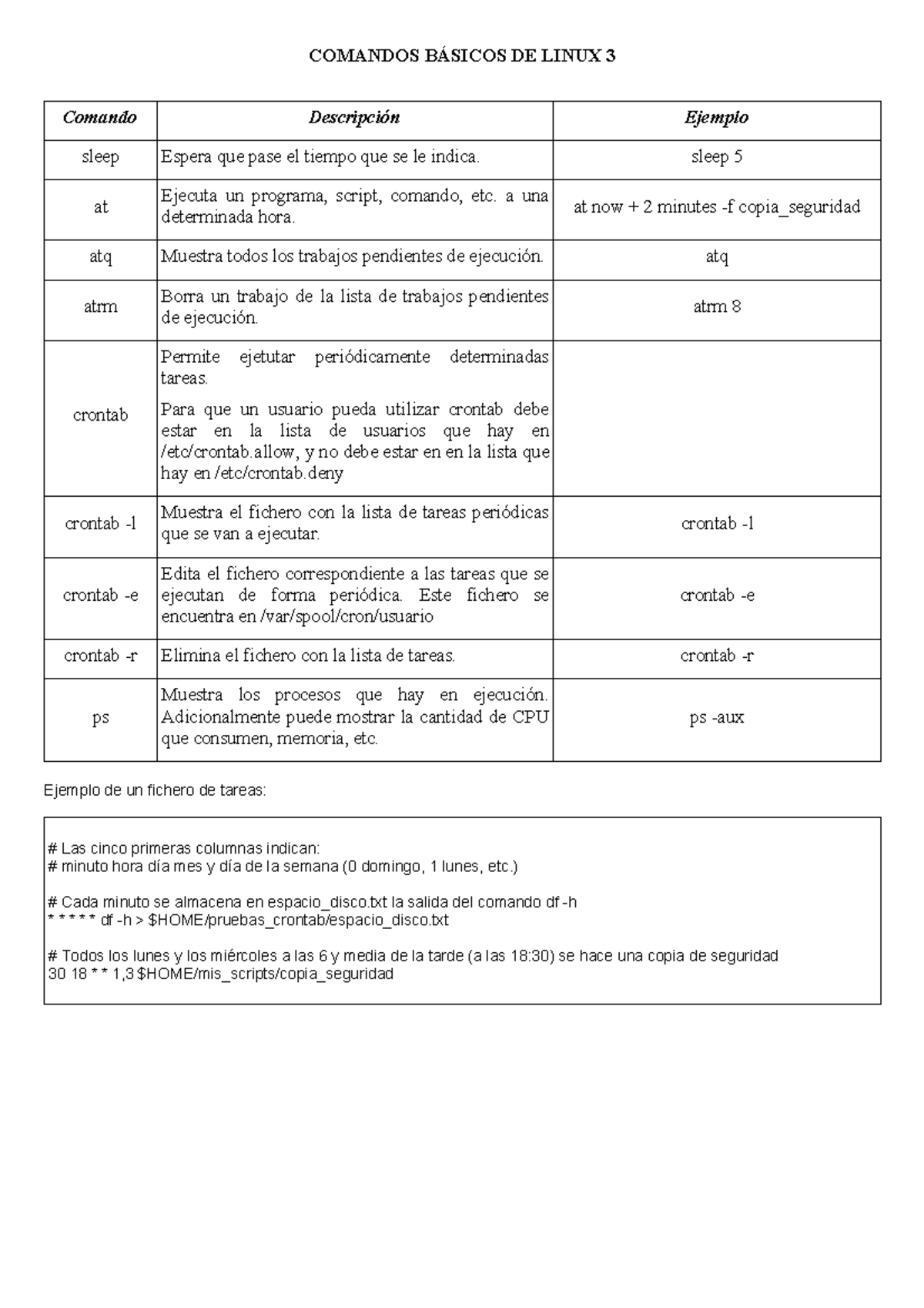 Comandos linux 03 - apuntes - COMANDOS BÁSICOS DE LINUX 3 Comando ...