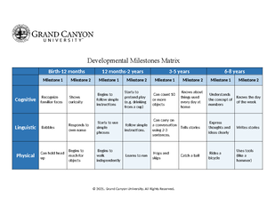 [Solved] How can identifying social developmental milestones influence ...