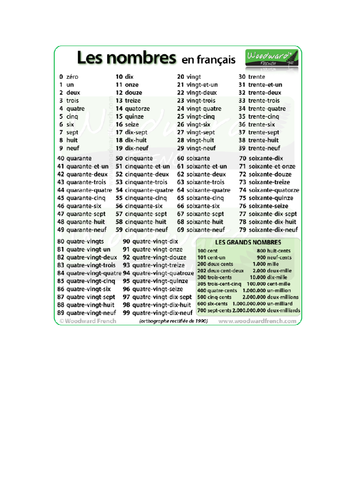 Numéros A1 Pol - nombres en francès s - Les nombres en français FRENCH ...