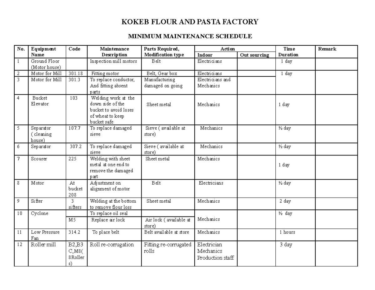 Mimium and extensive maintenance - KOKEB FLOUR AND PASTA FACTORY ...