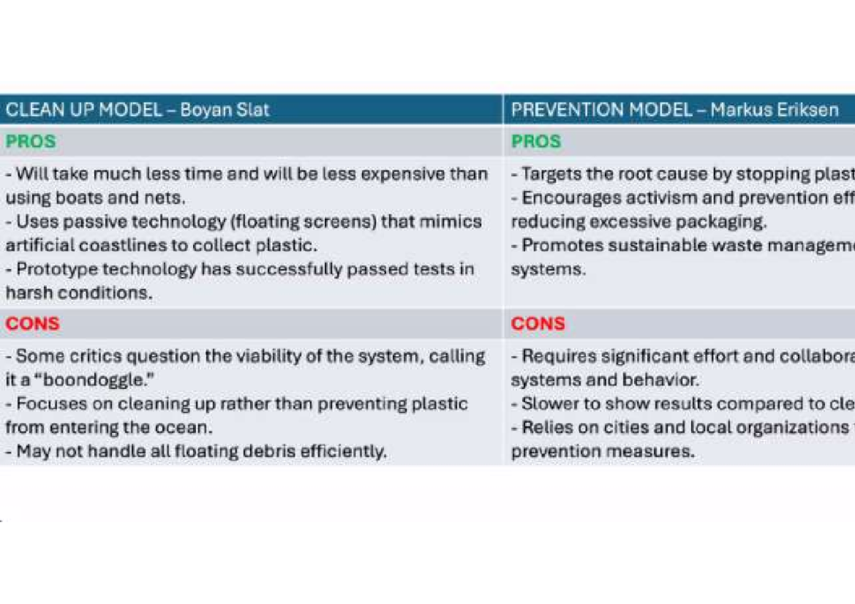 the pros and cons of each model - CLEAN UP MODEL Boyan Slat PREVENTION ...