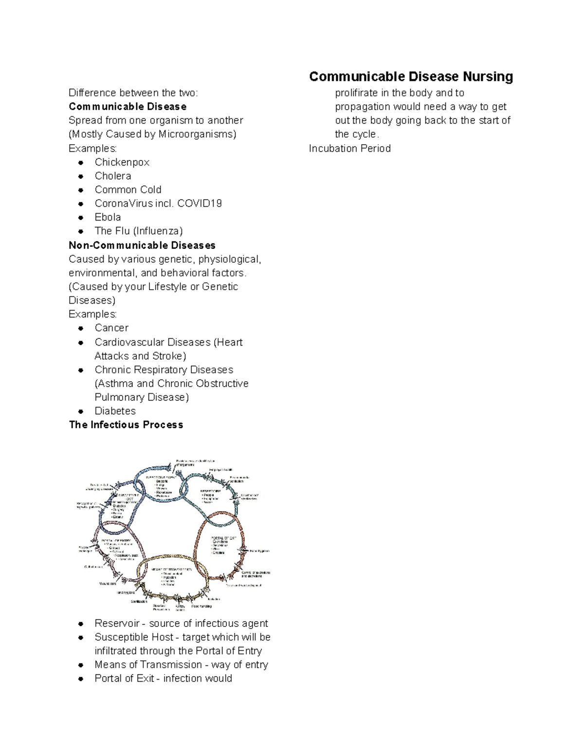 Communicable Disease Nursing Part 1 - Communicable Disease Nursing ...