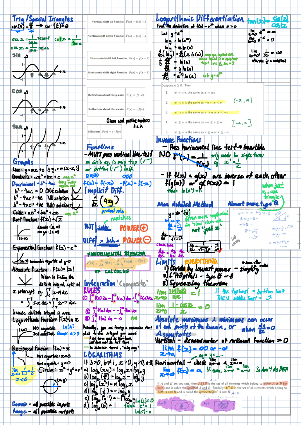 EMTH118 Summary Sheet - Trig SpecialTriangles sin to D aation tank Let ...