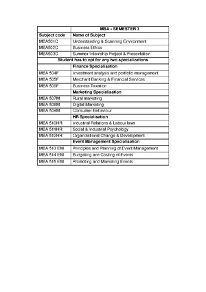 The meaning and use MIS, System View of Business, Process of MIS ...