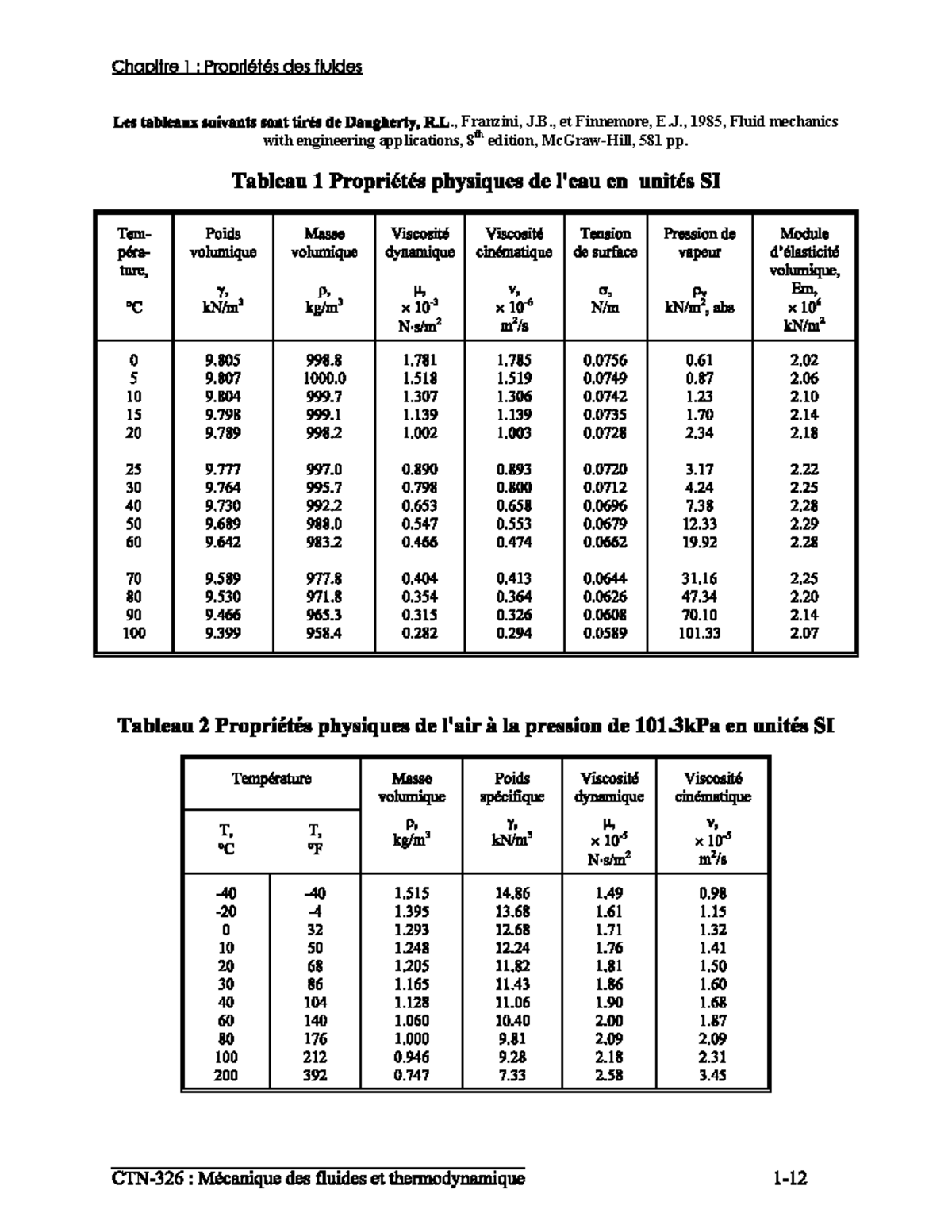 Propriétés des fluides - CTN336 - ., Franzini, J., et Finnemore, E ...