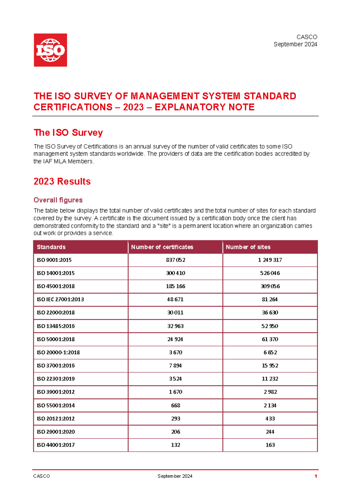 ISO- Casco 0. Information on the ISO Survey 2023 results - CASCO September 2024 1 CASCO ...