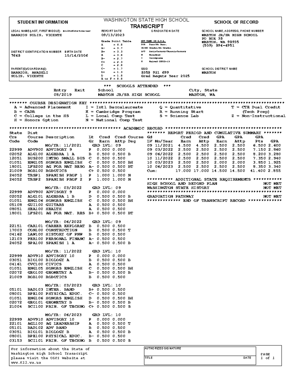 SKR919598 WA39120 K3J8E3N647079 - WASHINGTON STATE HIGH SCHOOL ...