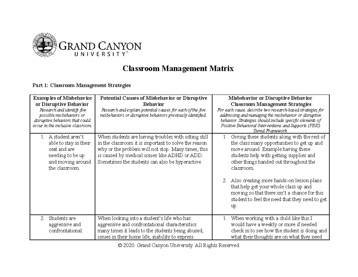 SPD 200 RS Classroom Management Matrix - Classroom Management Matrix ...