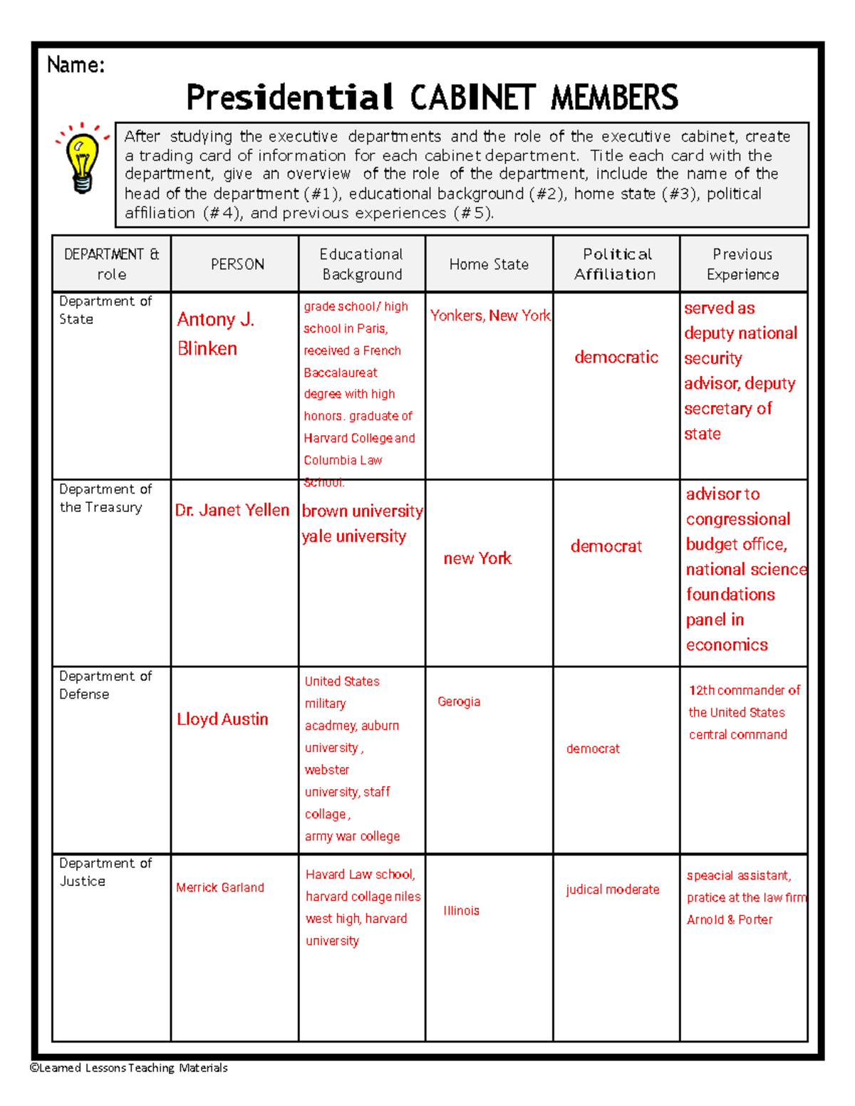 Ci V 5Exec Branch Choice Board - Presidential CABINET MEMBERS ...