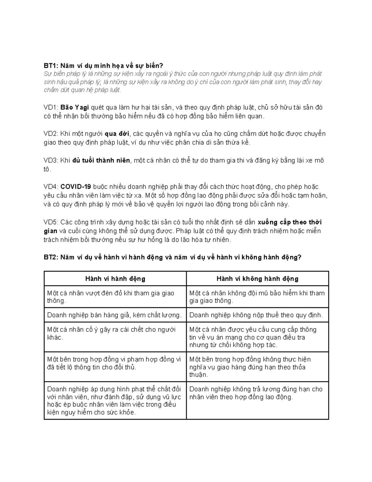 Btvnt 6 - BTVN T6 PLDC - BT1: Năm ví dụ minh họa về sự biến? Sự biến pháp lý là những sự kiện ...