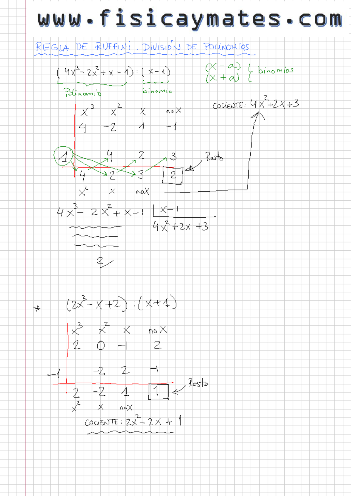 Ruffini Division - Resolver sistema de ecuaciones utilizando metodo de ...