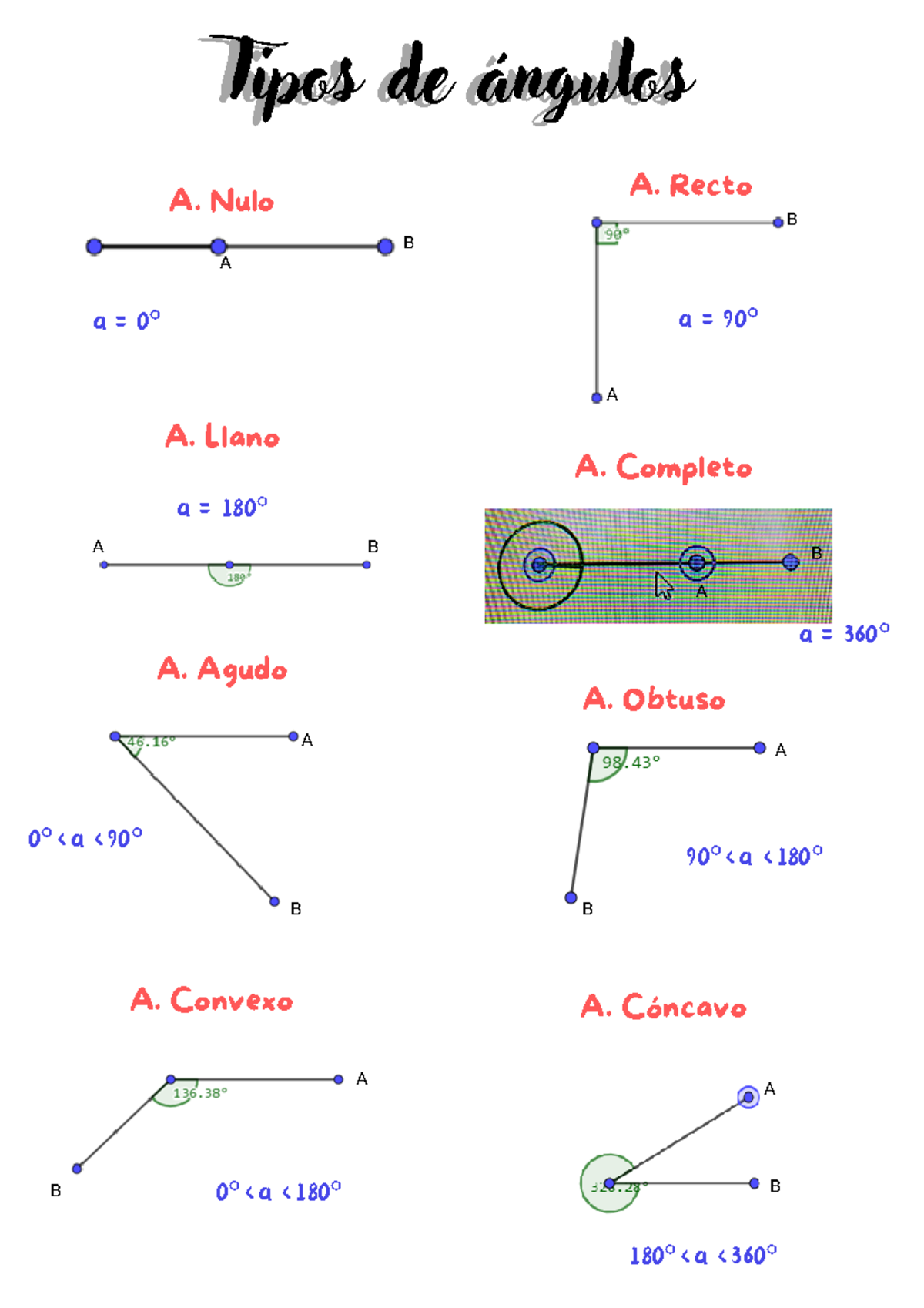 Geometria geogebra - Estadistica - Tipos de ángulos A. Nulo A B α = 0 ...