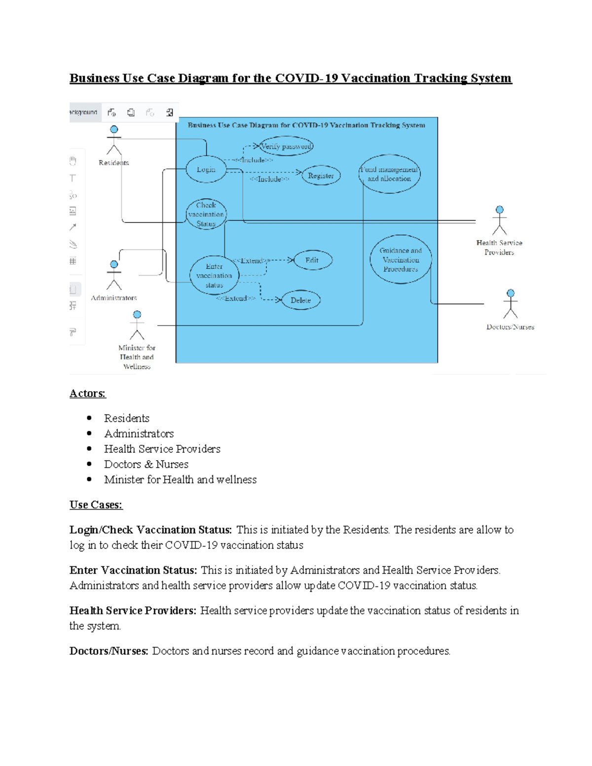 LAB 2 Business Use Case Diagram (bidya joshi 171546211) - Business Use ...