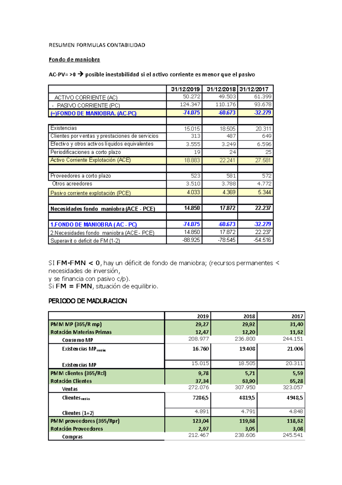 Resumen Formulas Contabilidad - RESUMEN FORMULAS CONTABILIDAD Fondo de ...
