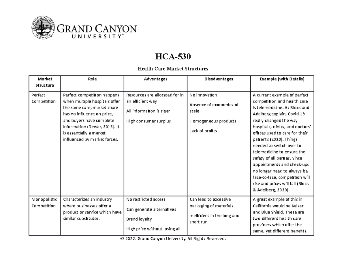 HCA 530 T2 Health Care Market Structures Template - HCA- Health Care ...