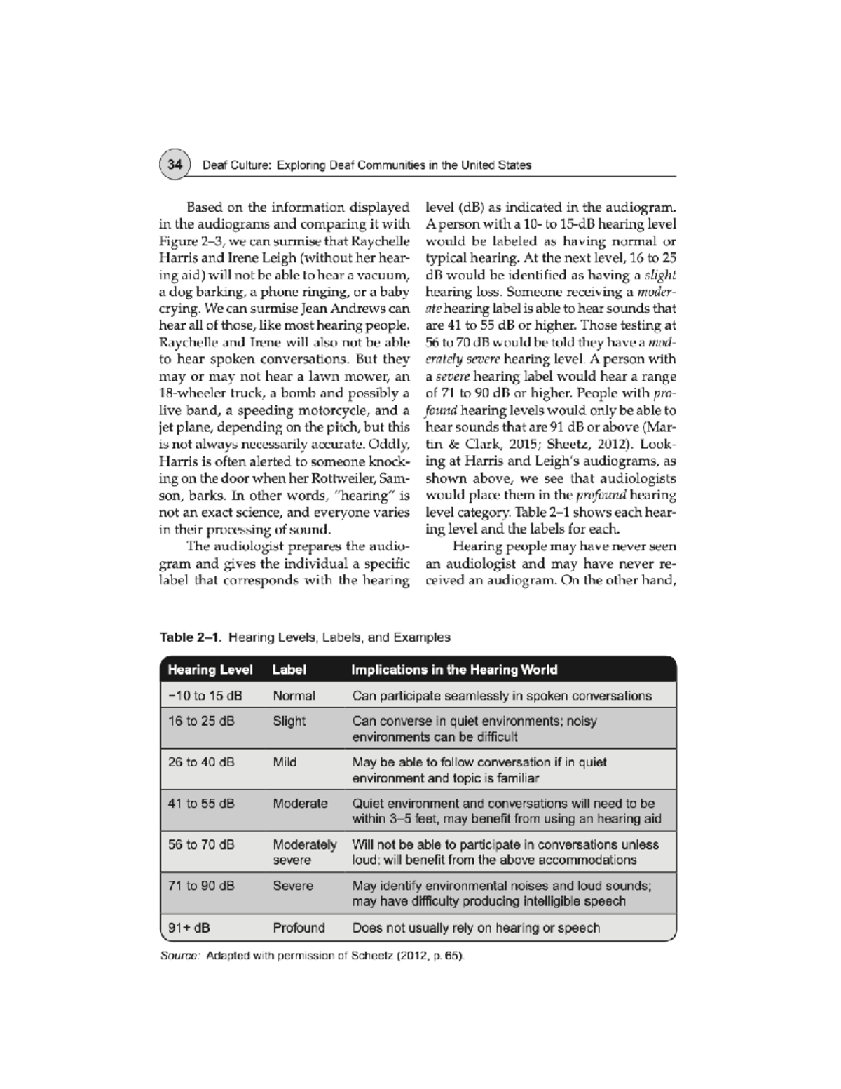 Deaf culture chapter 2 - (34) Deaf Culture: Exploring Deaf Communities ...