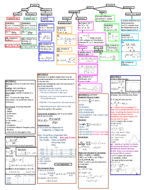 Cheat sheet send - Warning: TT: undefined function: 32 Collecting Data The subjects/objects that ...