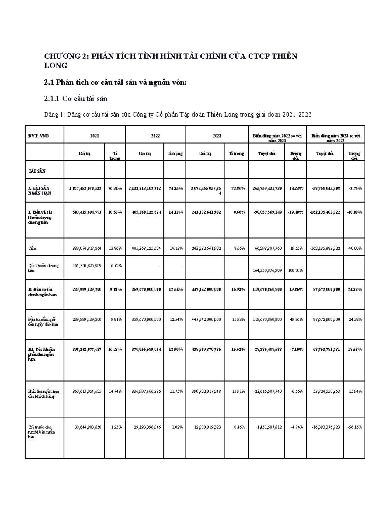 Tóm C2 - CHƯƠNG 2: PHÂN TÍCH TÌNH HÌNH TÀI CHÍNH CỦA CTCP THIÊN LONG 2 Phân tích cơ cấu tài sản ...