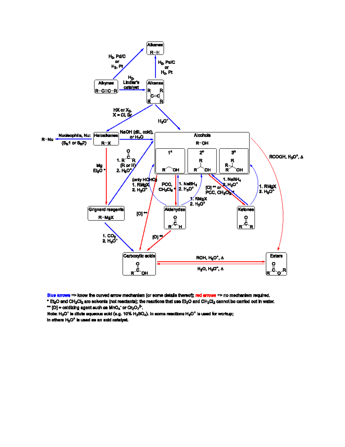 Synthesis chart - 2024 - complete - Chem 1Aa3 - Studocu