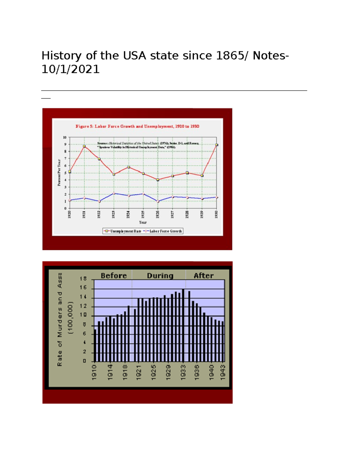 History of the USA state since 1865 (15) - History of the USA state ...