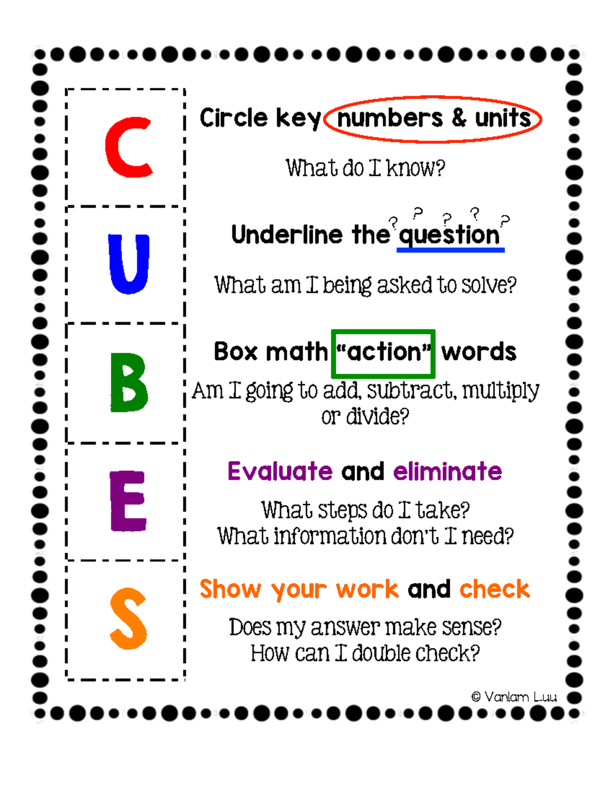 Cubes math Strategy Poster - C What do I know? U Underline the question ...