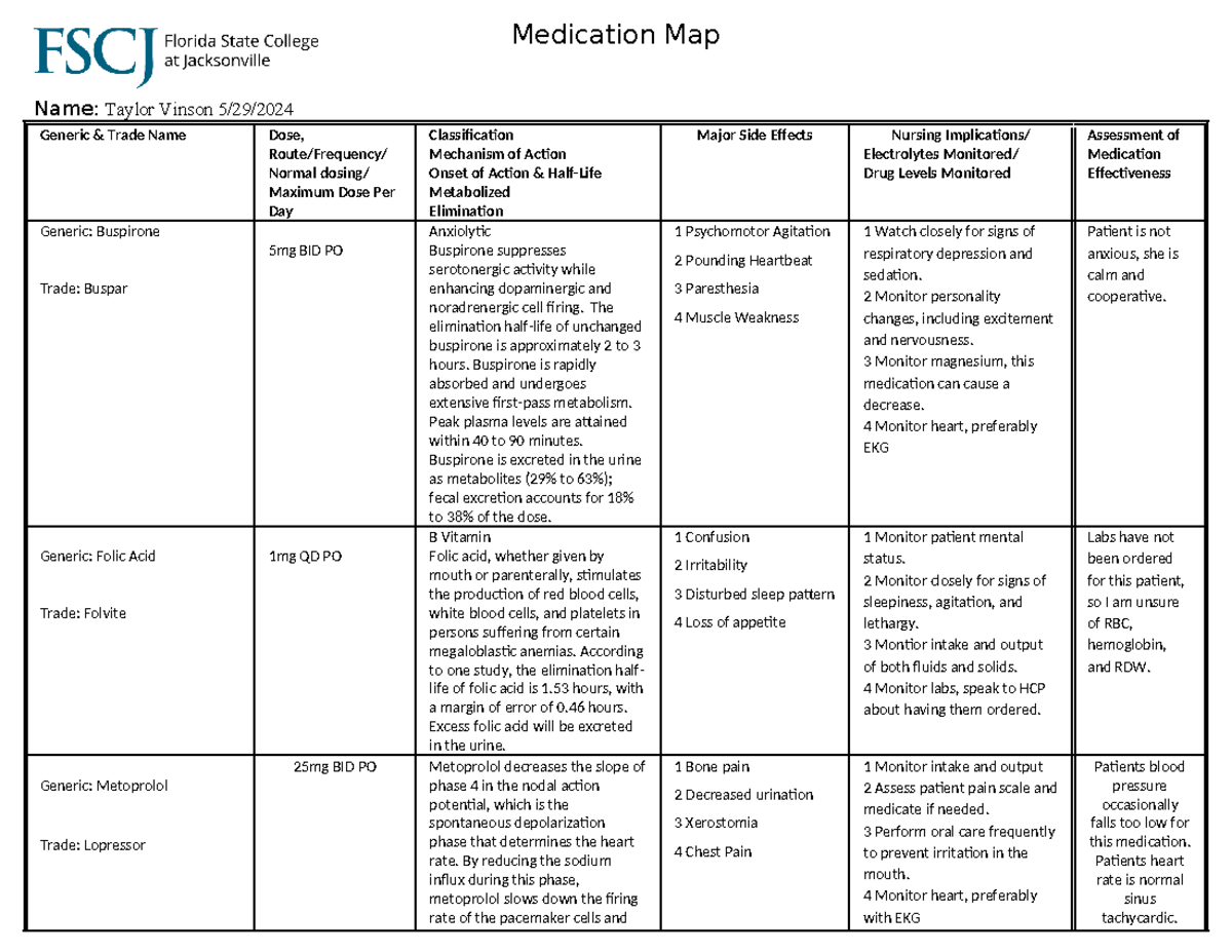 Medication Historia - Medication Map Name: Taylor Vinson 5/29/ Generic ...