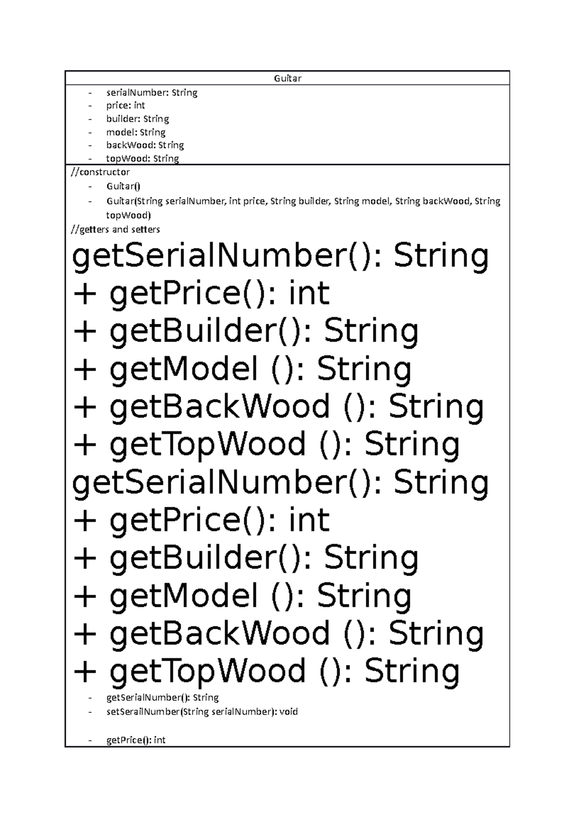 Ws3 - note - Guitar - serialNumber: String - price: int - builder ...