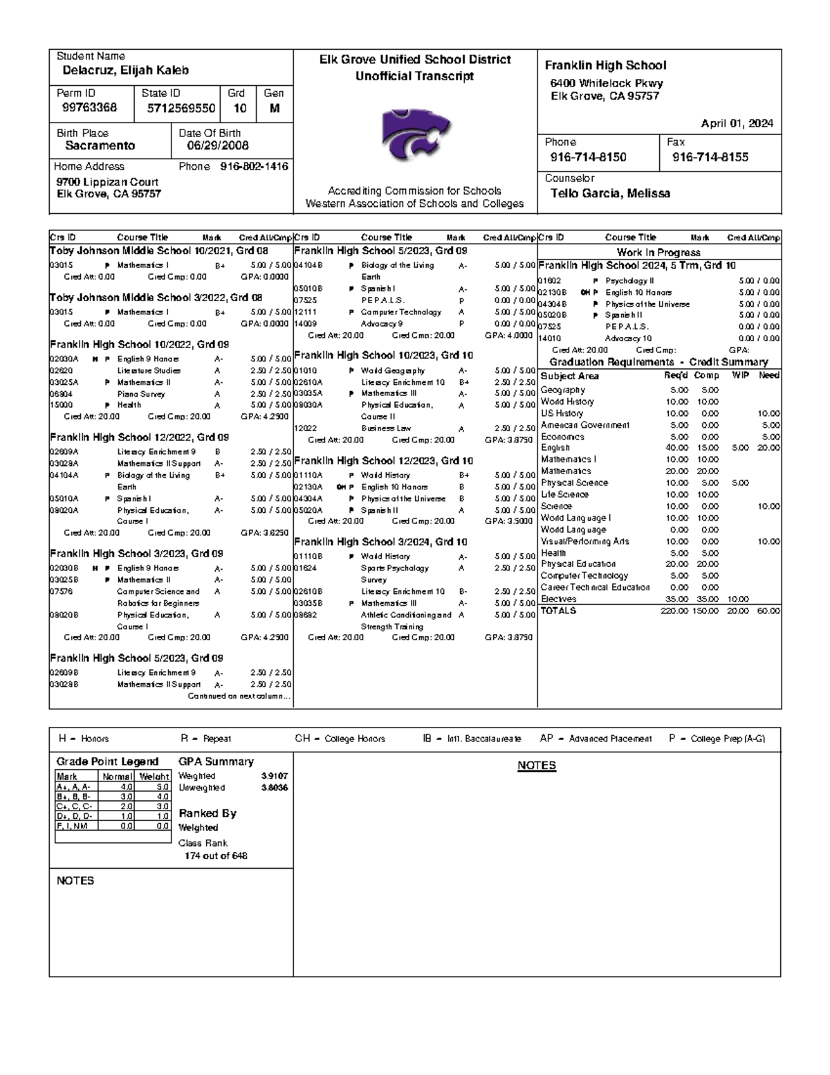 Delacruz Elijah Transcript - Crs ID Course Title Mark Cred Att/Cmp Toby ...